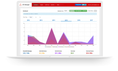 AFE Manager: Oil & Gas AFE Management Software | RES
