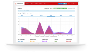 AFE Manager: Oil & Gas AFE Management Software | RES