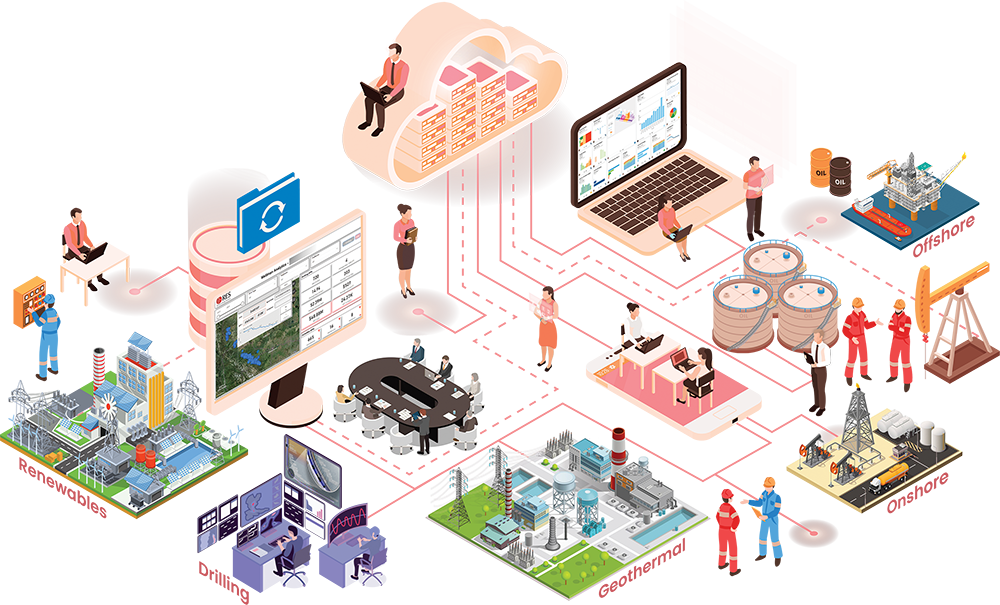 Drilling Management Software - Resource Energy Solutions (RES)